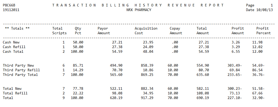 Billing History Revenue Report